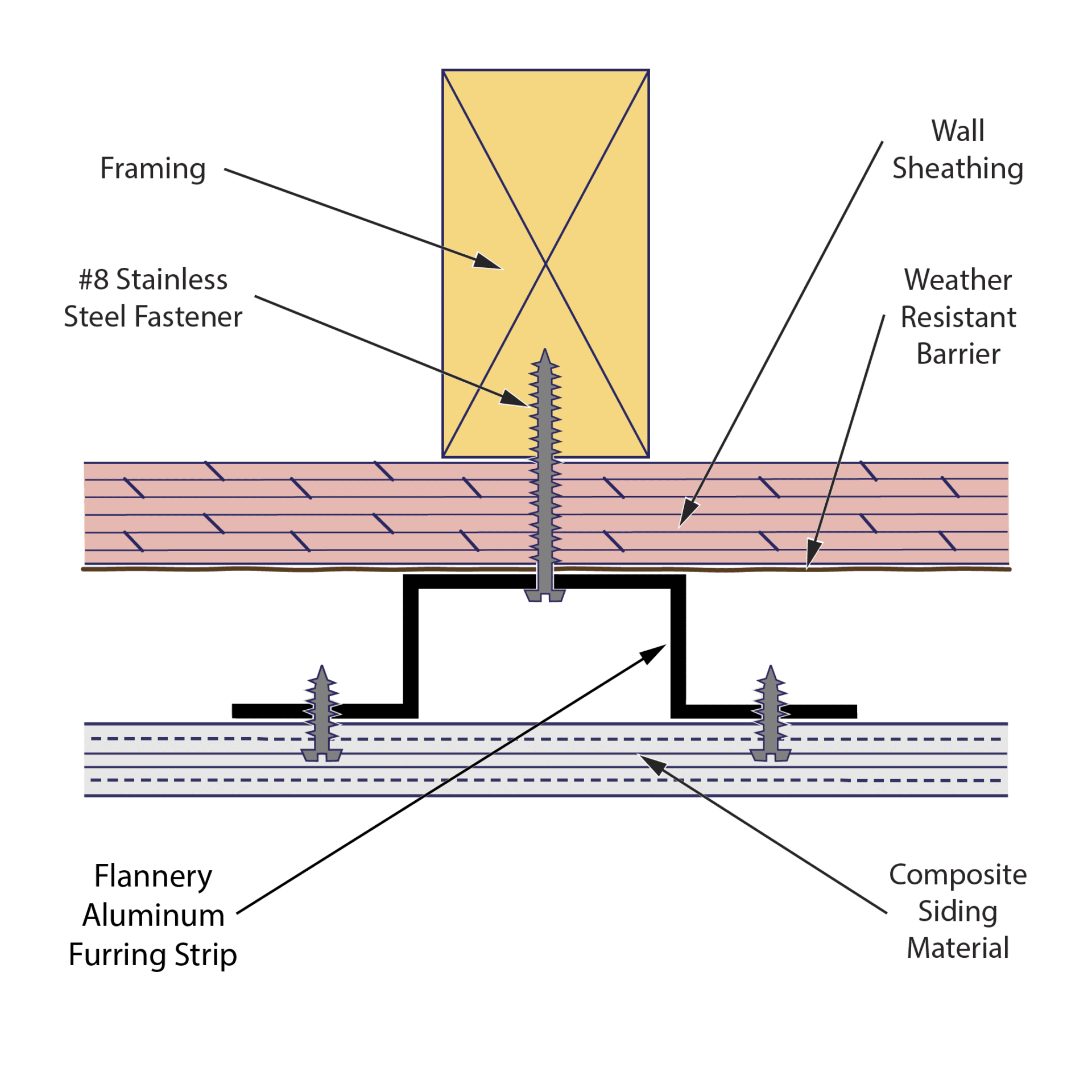 What Is Metal Furring Made Of Infoupdate