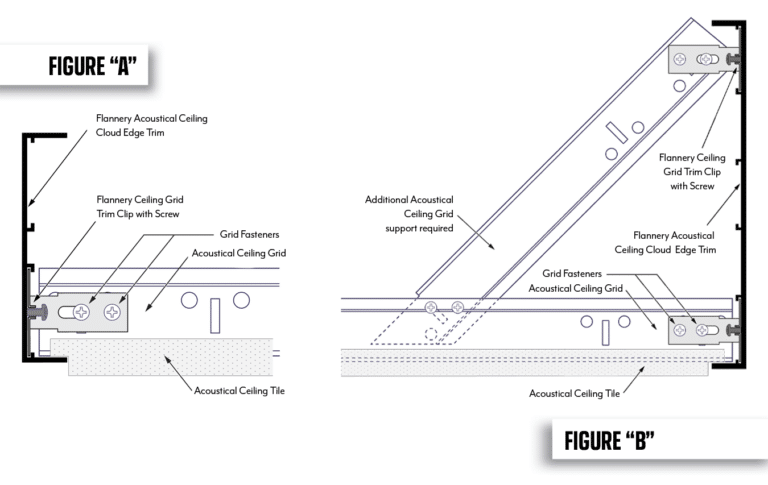 Acoustical Ceiling Cloud Edge (ACCE) - Flannery Trim